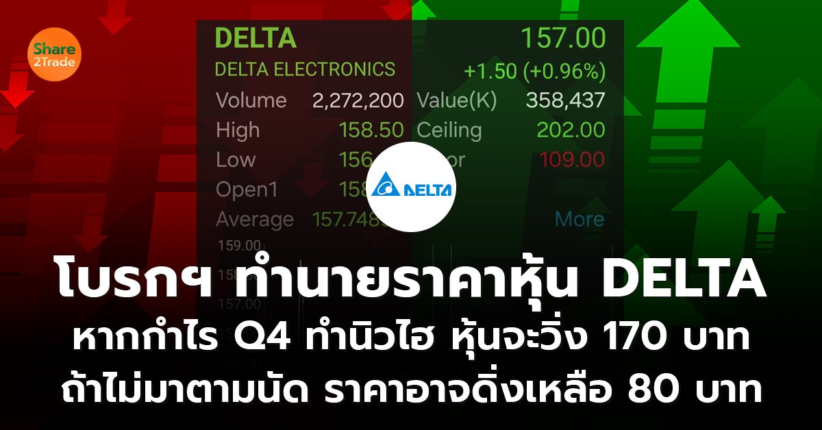 โบรกฯ ทำนายราคาหุ้น DELTA หากกำไร Q4 ทำนิวไฮ หุ้นจะวิ่ง 170 บาท ถ้าไม่มาตามนัด ราคาอาจดิ่งเหลือ ...